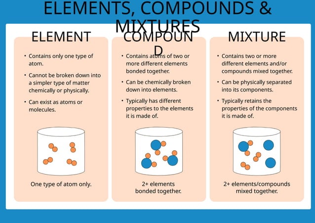 Elements Compounds and Mixtures Flashcards in a Colourful Style.pptx