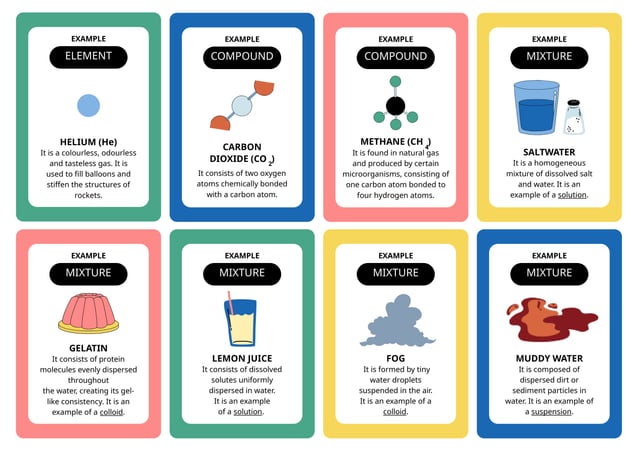 Elements Compounds and Mixtures Flashcards in a Colourful Style.pptx