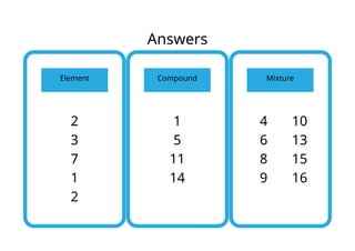 Elements Compounds and Mixtures Flashcards in a Colourful Style.pptx