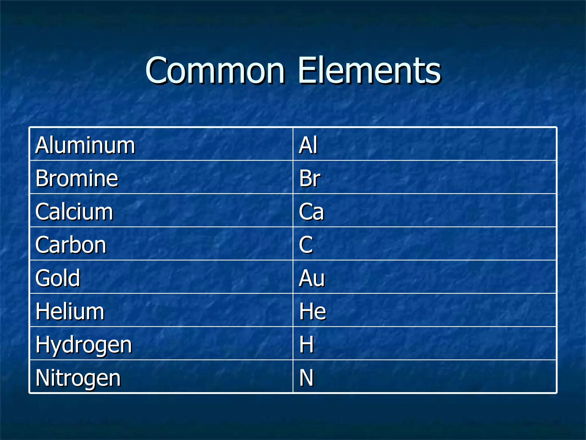 Elements, Compounds and Mixtures | PPT