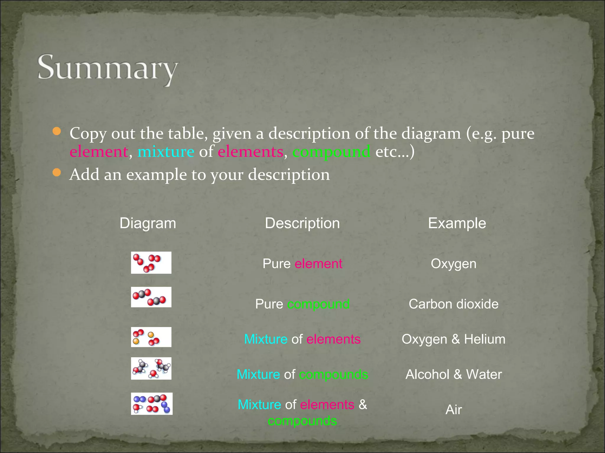 Elements, compounds & mixtures | PPT