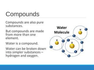 Zia Learning Elements compounds mixtures | PPT