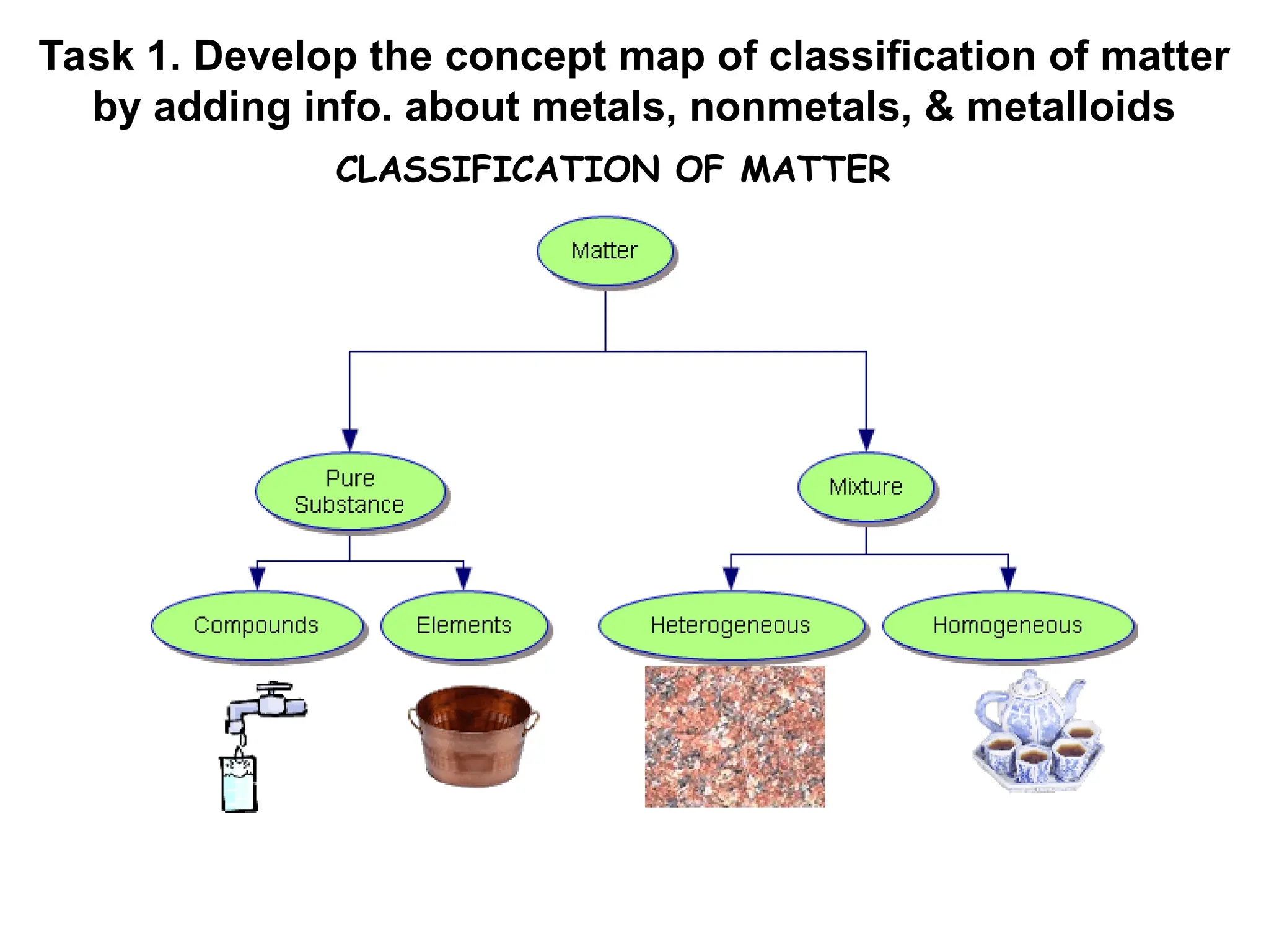 Elements compounds mixtures presentation | PPT