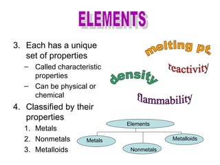Elements compounds mixtures presentation | PPT