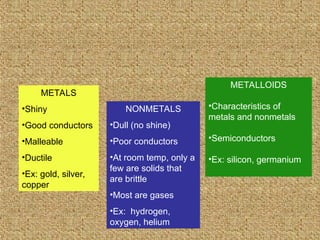 Elements compounds mixtures presentation | PPT