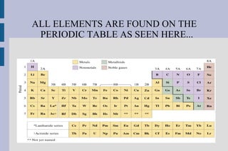 Elements,Compounds,Mixtures | PPT