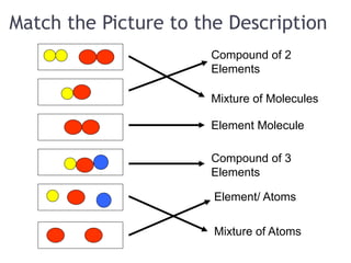 elements_compounds_mixtures-ypauhb.ppt