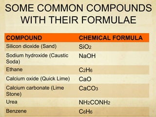 Elements Compounds And Their Common