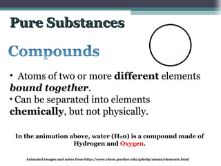 Elements, compounds, mixtures ipad notes part 1 | PPT