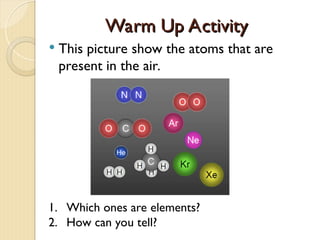 Elements Compounds Mixtures ppt.presentation | PPT