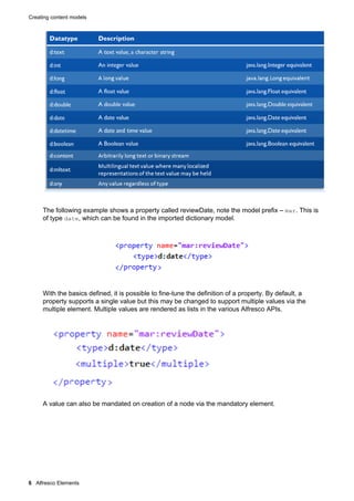 Elements_Creating_Content_Models.pdf