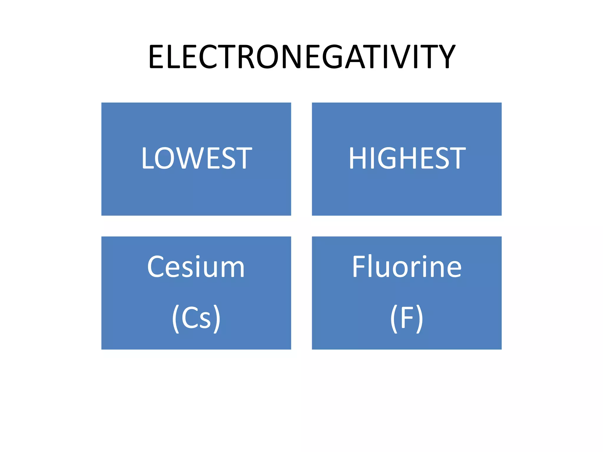 Elements facts | PPTX