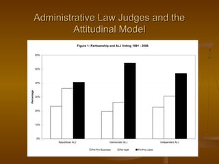 Elements of an administrative hearing | PPT