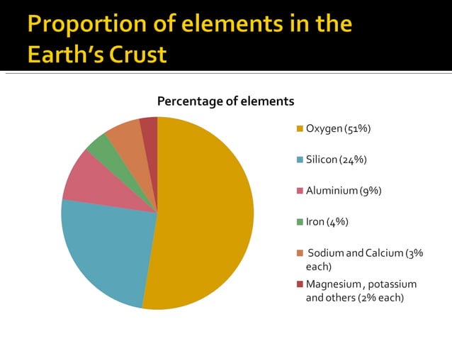 Elements found in the earth’s crust | PPT | Chemistry | Science