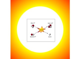 Elements From Stars | PPT