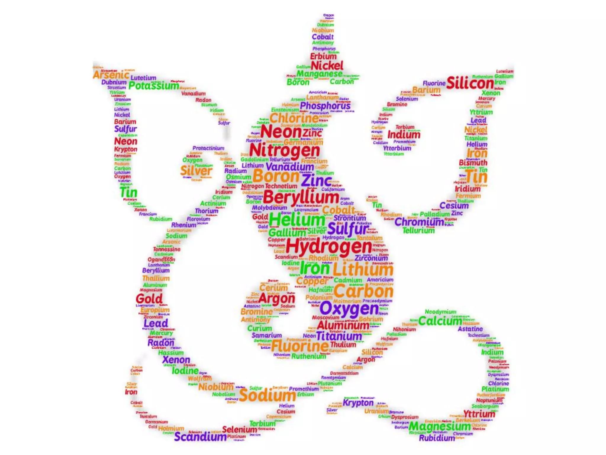Elements ganesh idol word cloud | PPT