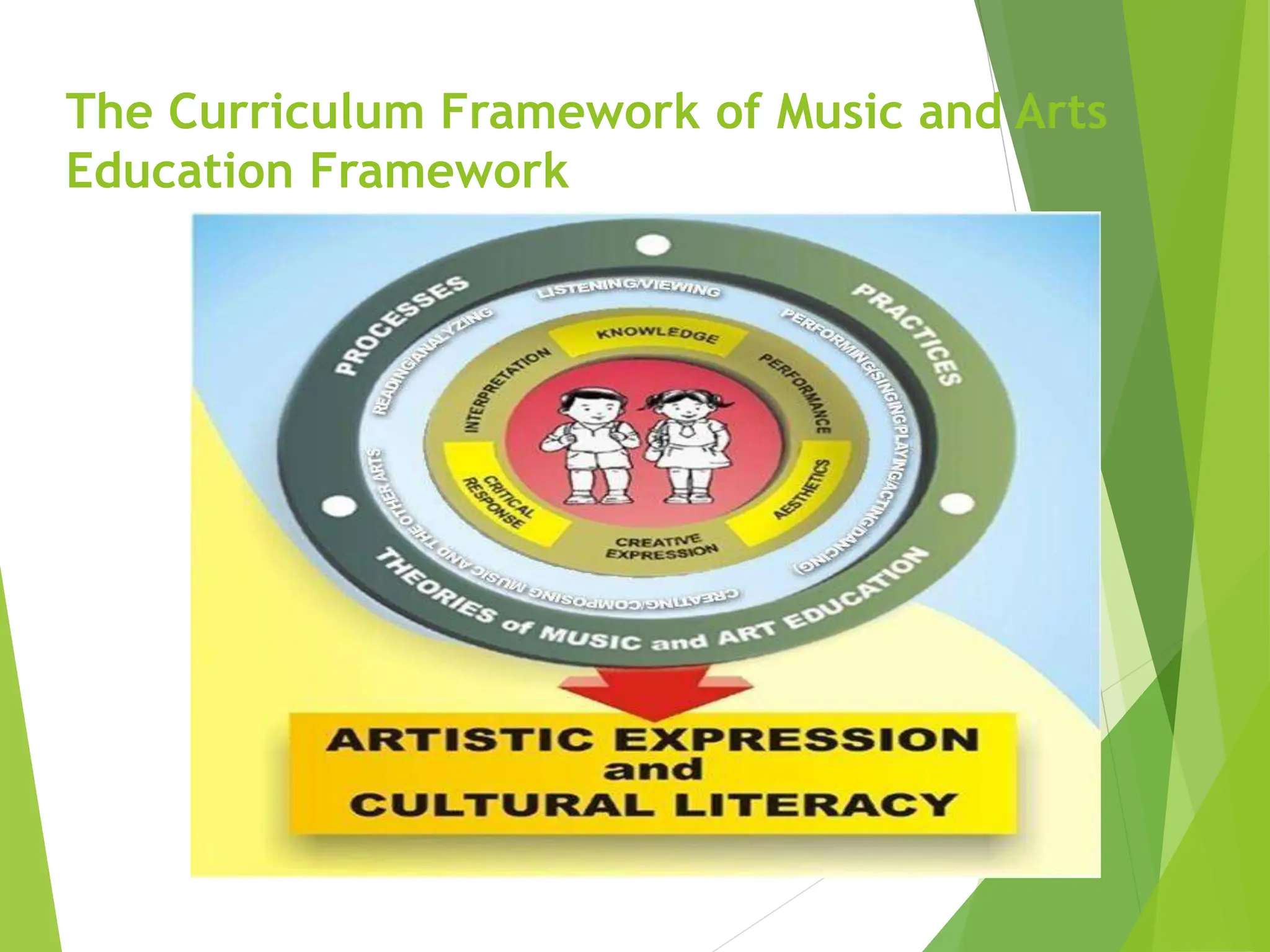 ElementsinMusicforKindergartentoGrade1-Copy.pptx