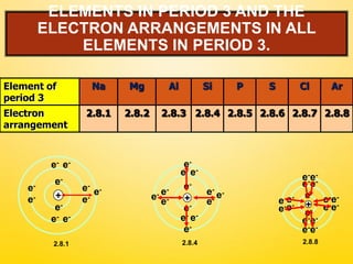 Elements in period 3 smkbbst | PPTX