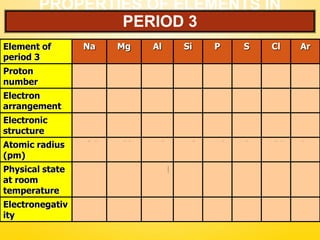 Elements in period 3 smkbbst | PPTX