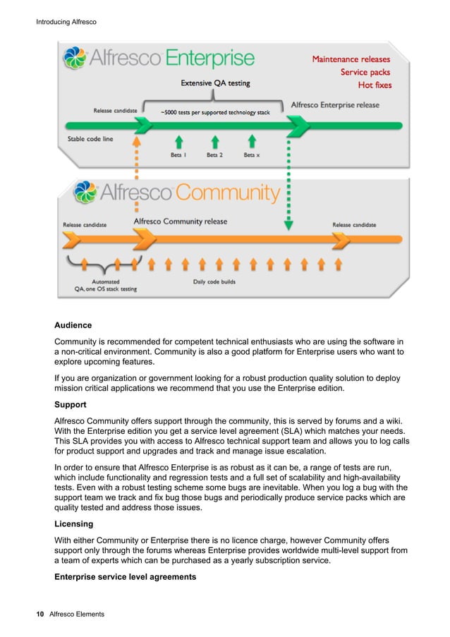 Elements_Introducing_Alfresco.pdf