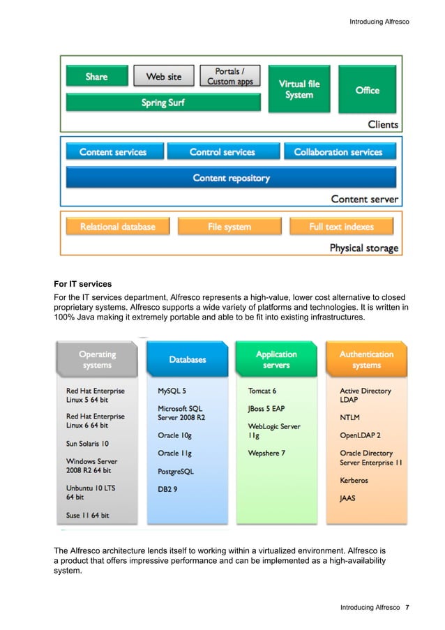 Elements_Introducing_Alfresco.pdf