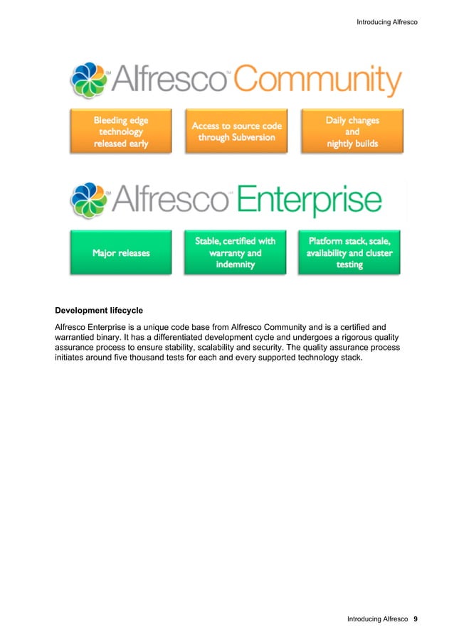 Elements_Introducing_Alfresco.pdf
