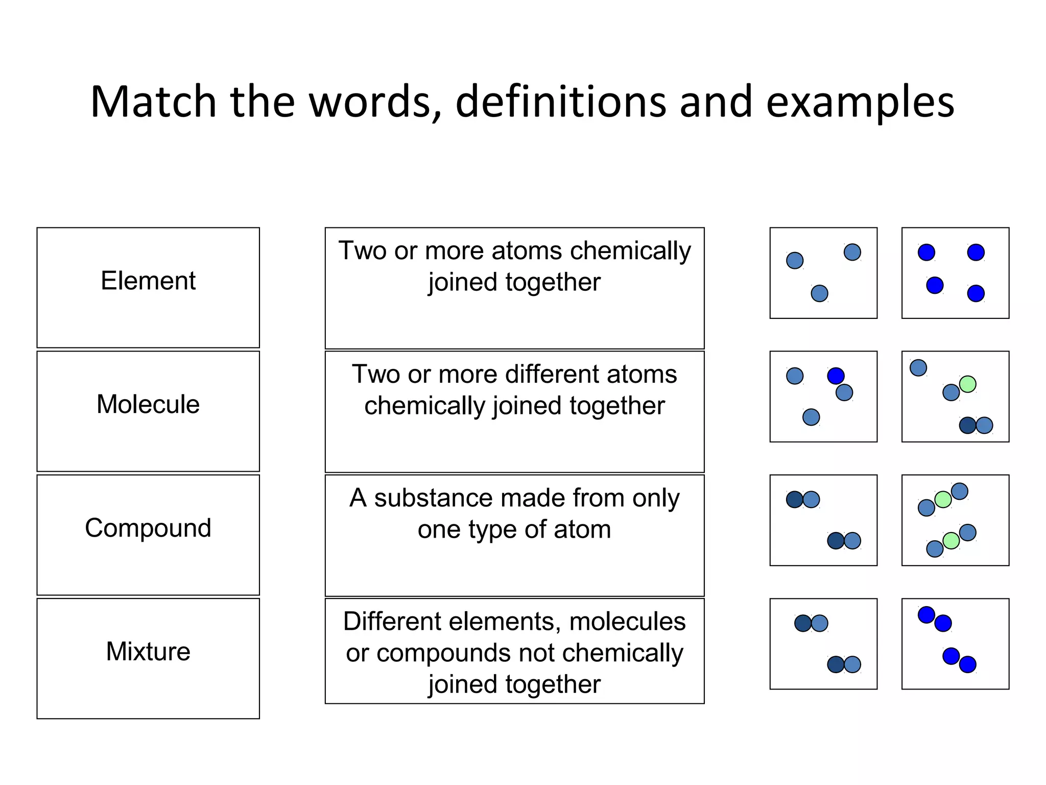 Elements, molecules, compounds_and_mixtures | PPT | Chemistry | Science
