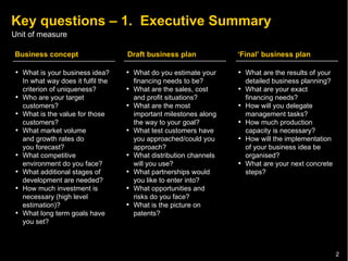 Elements Of A Business Plan | PPT