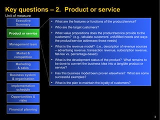Elements Of A Business Plan | PPT