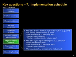 Elements Of A Business Plan | PPT