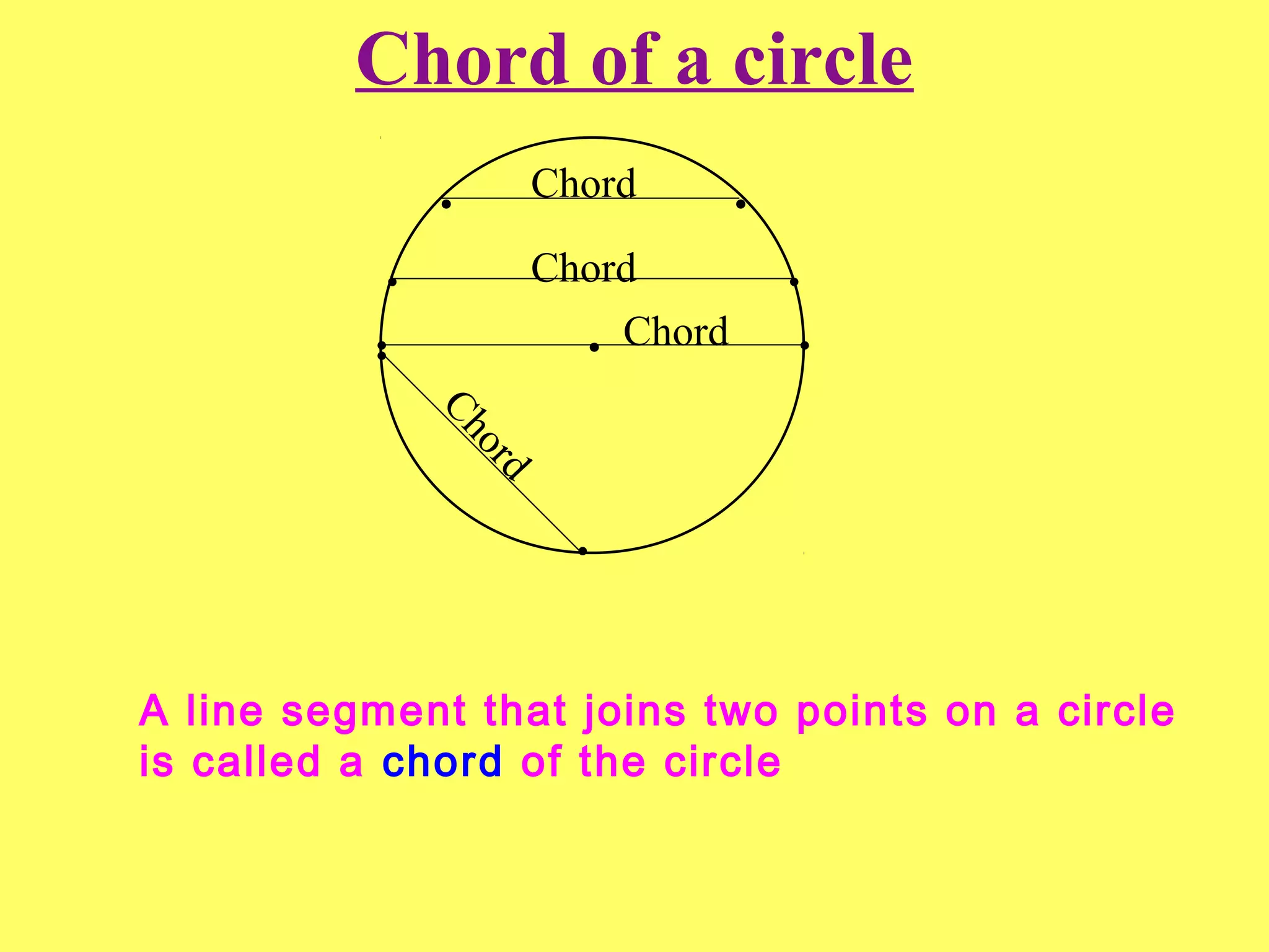 CLASS V MATHS ELEMENTS OF A CIRCLE | PPT