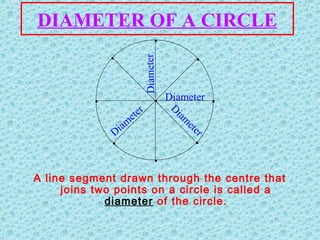 CLASS V MATHS ELEMENTS OF A CIRCLE | PPT