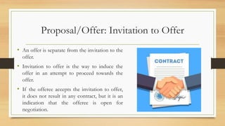 Elements of a Contract.pdf