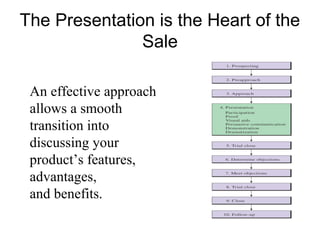 Elements+of+a+great+sales+presentation+1 | PPT