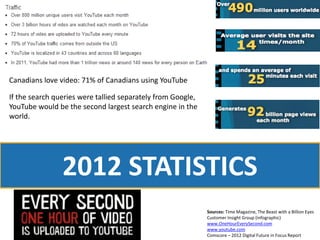 Elements of a Great YouTube Video | PPT