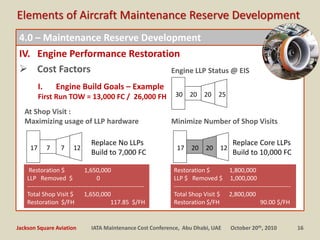 Elements Of Aircraft Maintenance Reserve Development Iata Mcc | PPTX