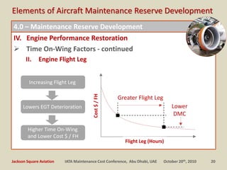 Elements Of Aircraft Maintenance Reserve Development Iata Mcc | PPTX