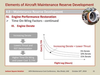 Elements Of Aircraft Maintenance Reserve Development Iata Mcc | PPTX