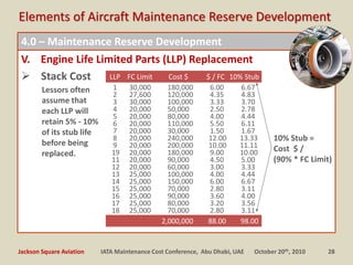 Elements Of Aircraft Maintenance Reserve Development Iata Mcc | PPTX