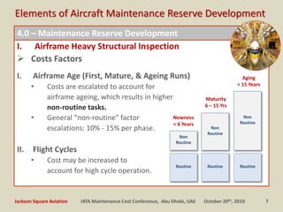 Elements Of Aircraft Maintenance Reserve Development Iata Mcc | PPTX