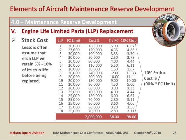 Elements Of Aircraft Maintenance Reserve Development Iata Mcc