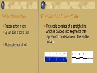 Elements of a map | PPT