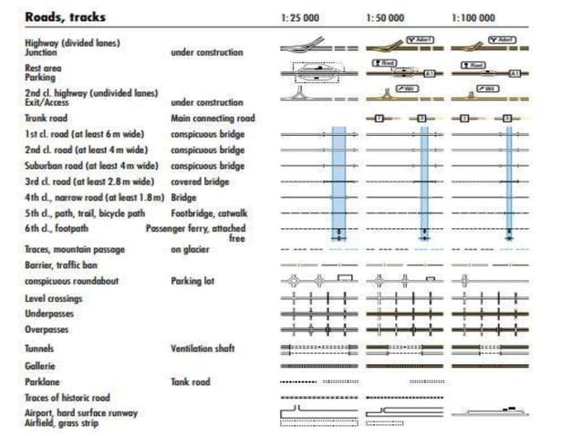 Elements of a map | PPT | Geography | Science