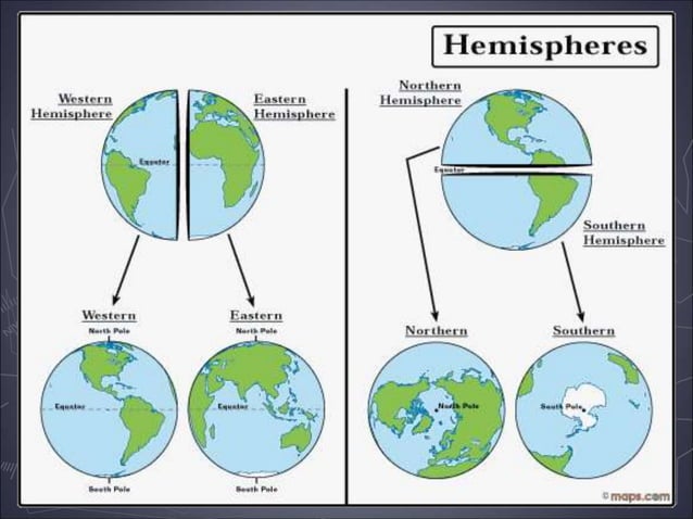 Elements of a map | PPT | Geography | Science