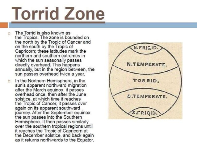 Elements of a map | PPT | Geography | Science