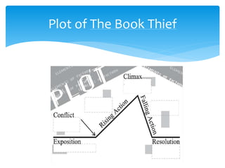 Elements of a Narrative - The Book Thief by Markus Zusak | PPTX