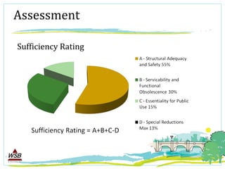Elements Of An Effective Bridge Management Plan | PPT