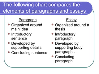 Elements of an effective essay | PPT