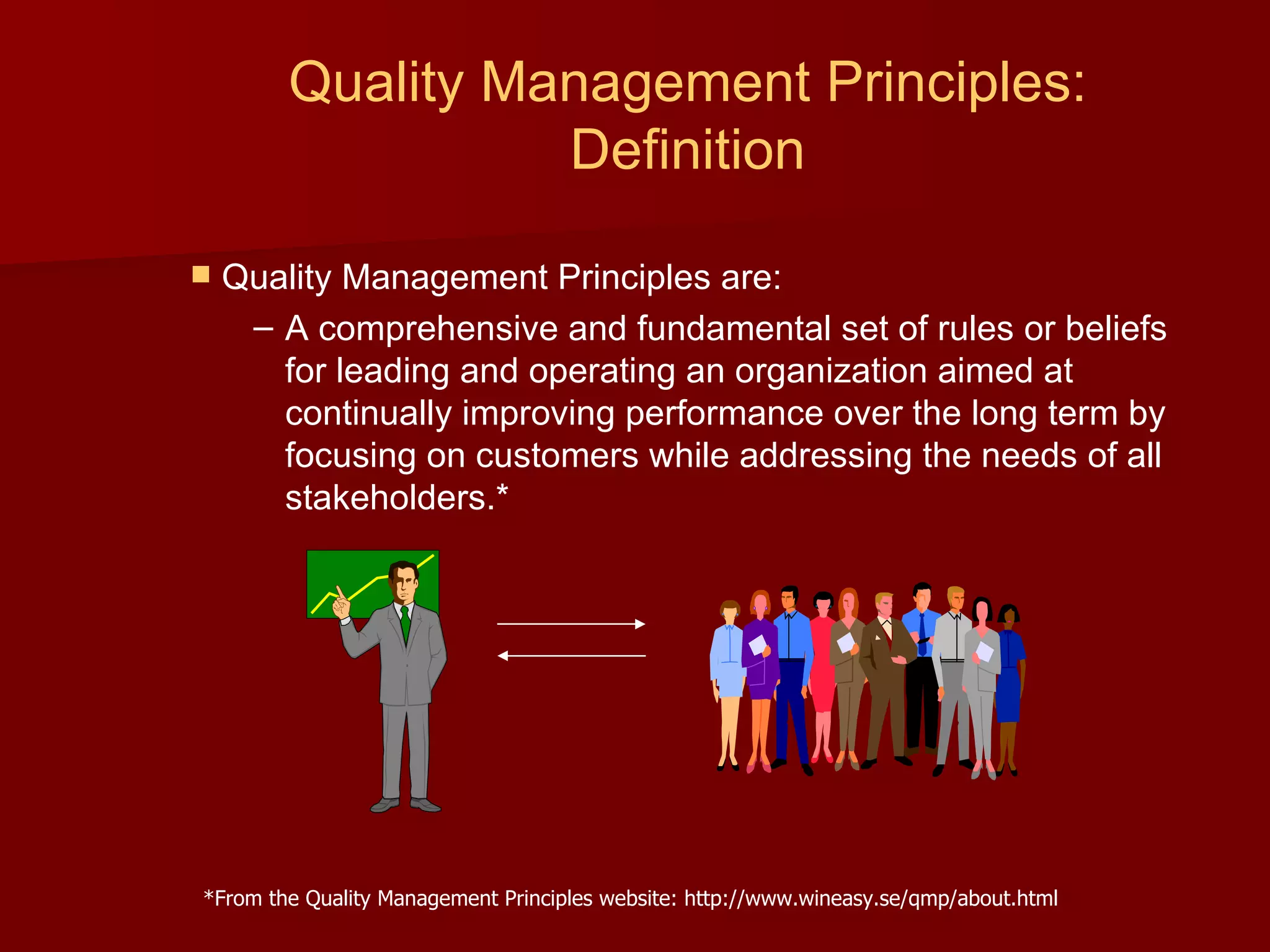 Elements Of An Effective Quality Management System | PPT