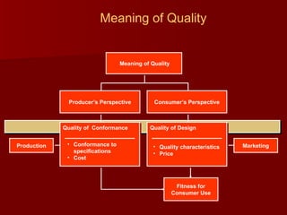 Elements Of An Effective Quality Management System | PPT